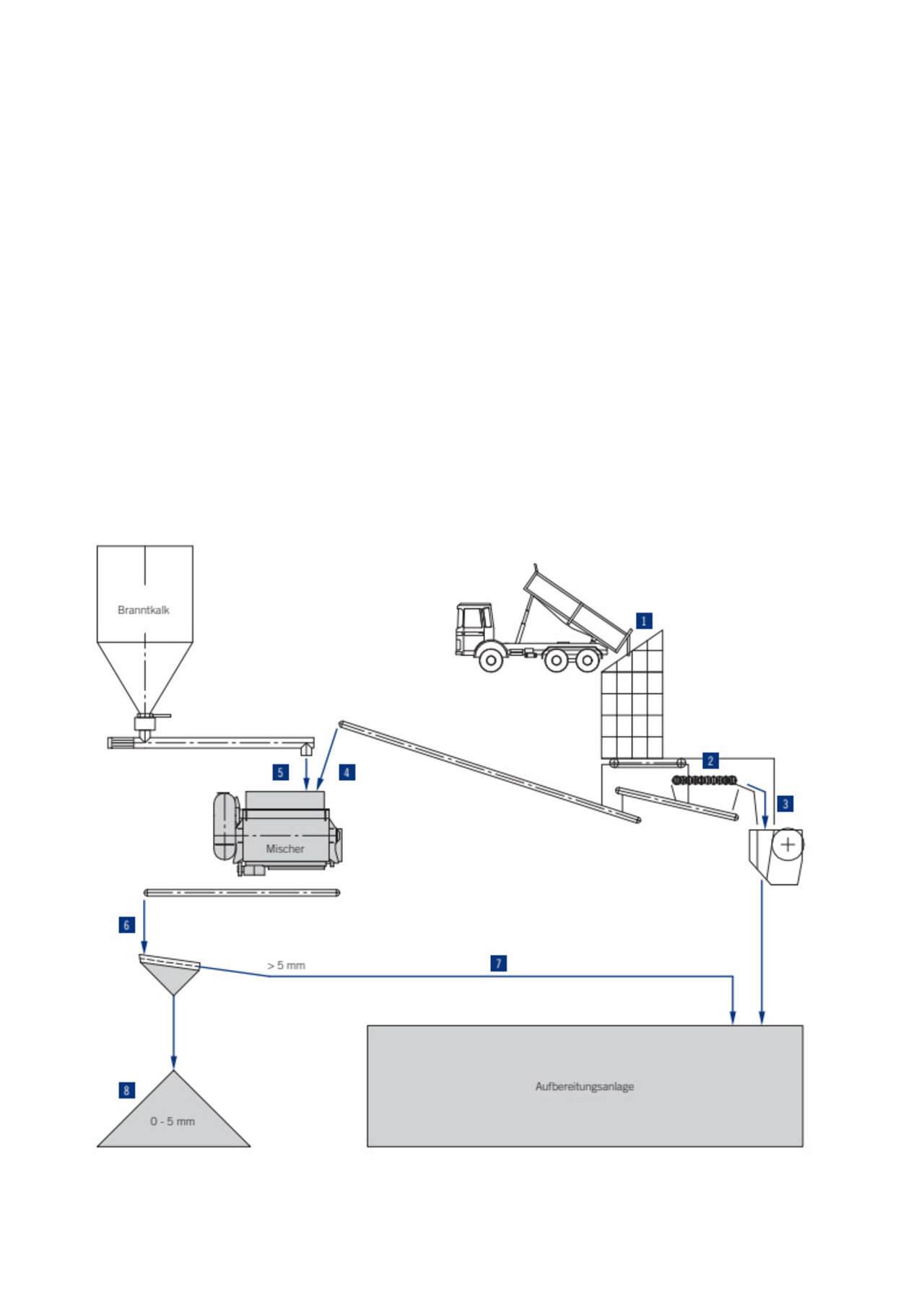 Combimix system – an economical alternative for wet processing