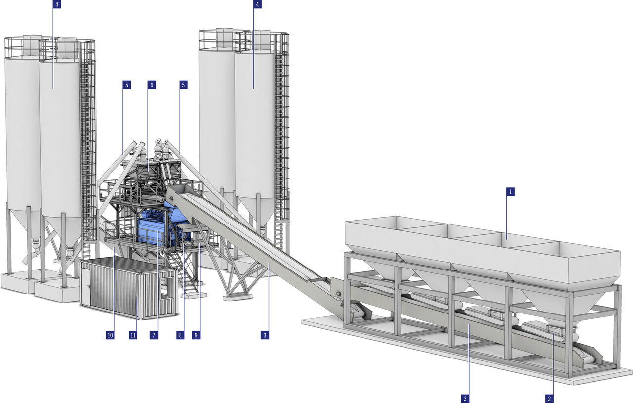 Twin-shaft continuous mixer for dry and moist mineral substances