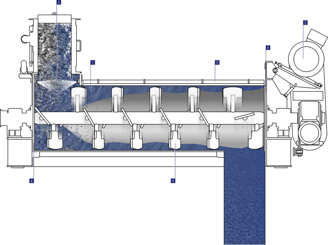 Single-shaft continuous mixer for dry or moist fine materials