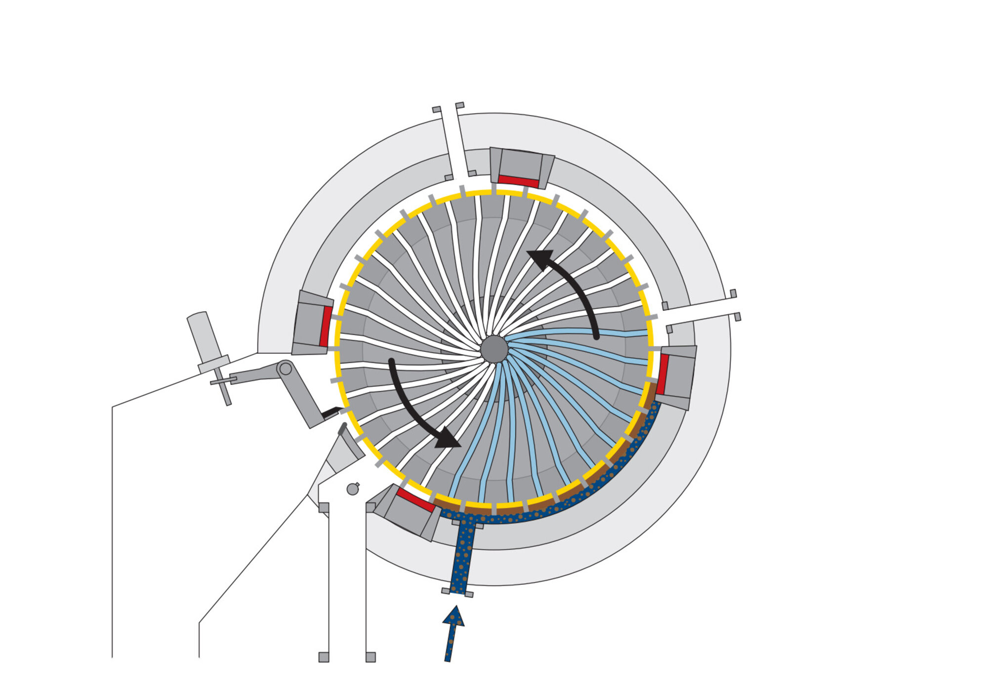Rotary pressure filter (RPF) – versatile technology solutions