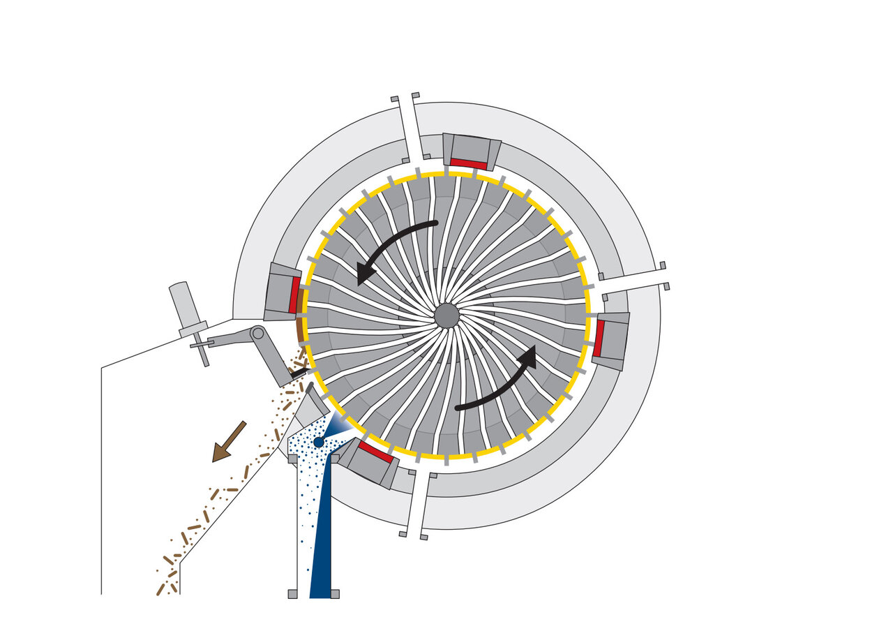 Rotary pressure filter (RPF) – versatile technology solutions