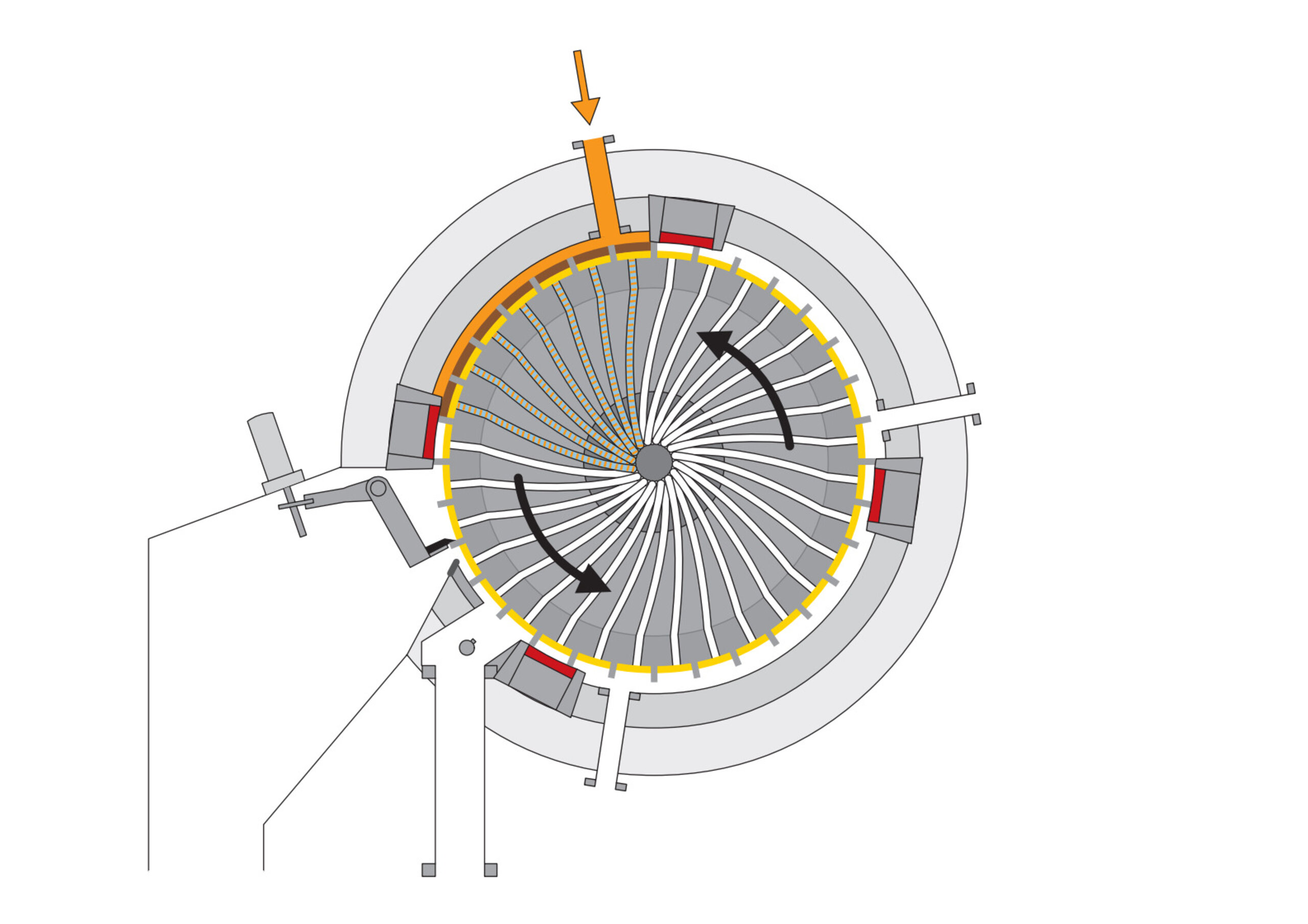 Rotary pressure filter (RPF) – versatile technology solutions
