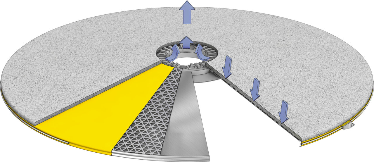 Pressure plate filter (PF) – producing clear filtrates