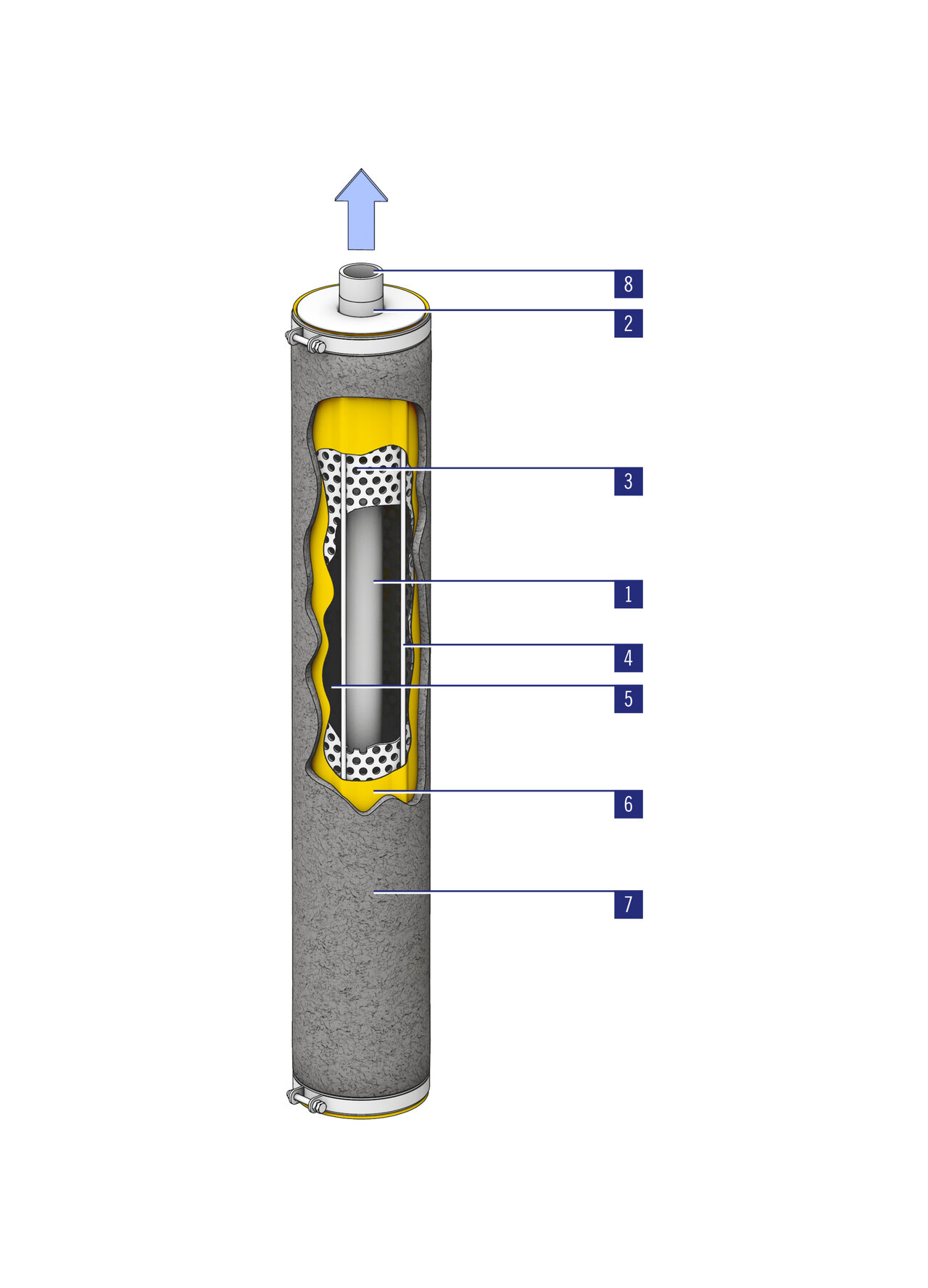 Candle filter (CF) – fully clarify turbid liquids