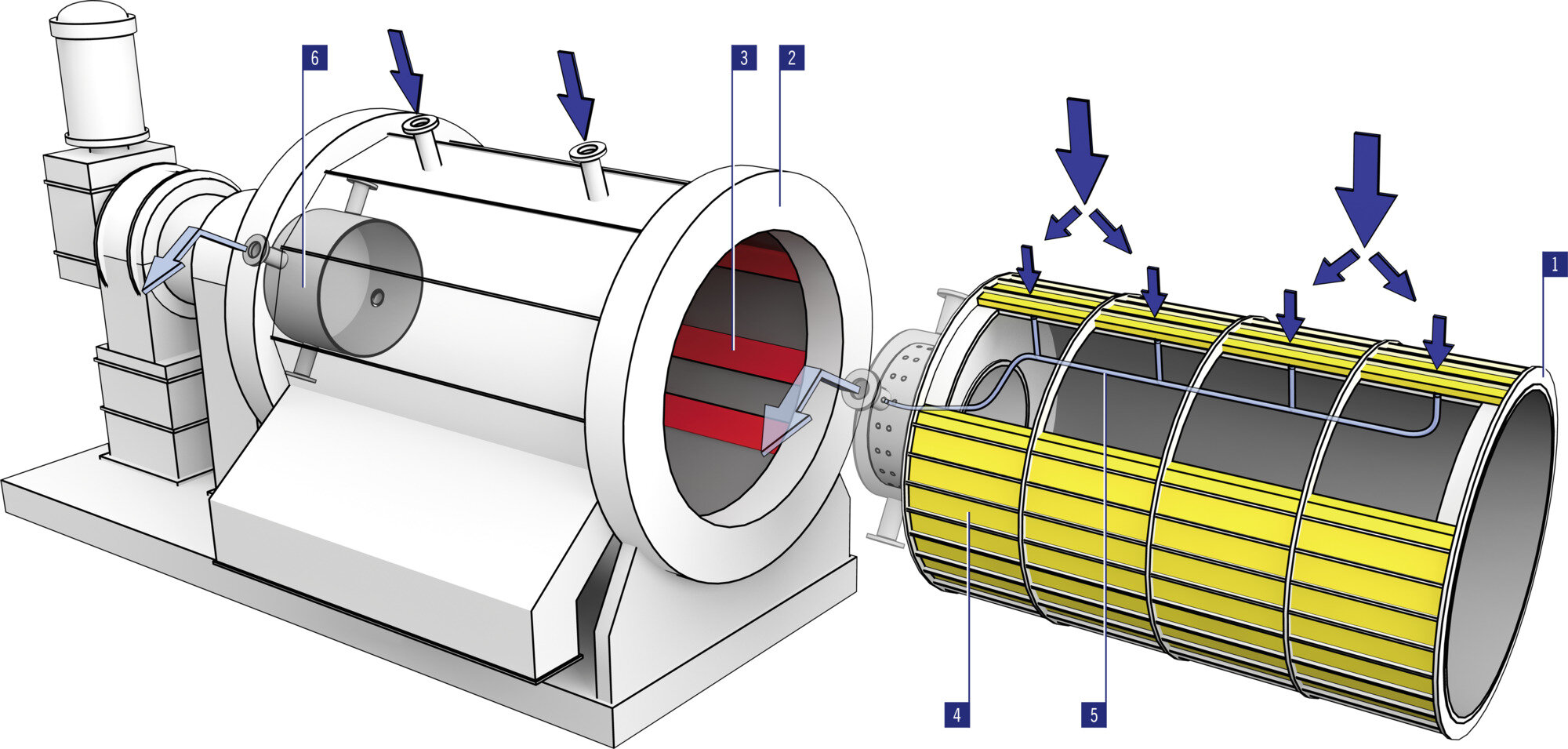 Rotary pressure filter (RPF) – versatile technology solutions